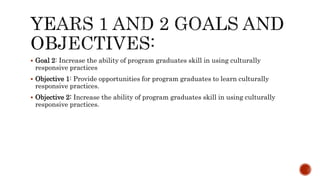 A-Framework-for-Enhancing-Culturally-Responsive-Teaching-in-the-Teacher ...