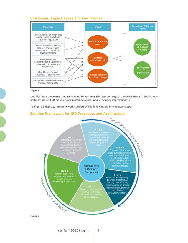 A Framework for Improving Operational Efficiency in Investment Banks | PDF