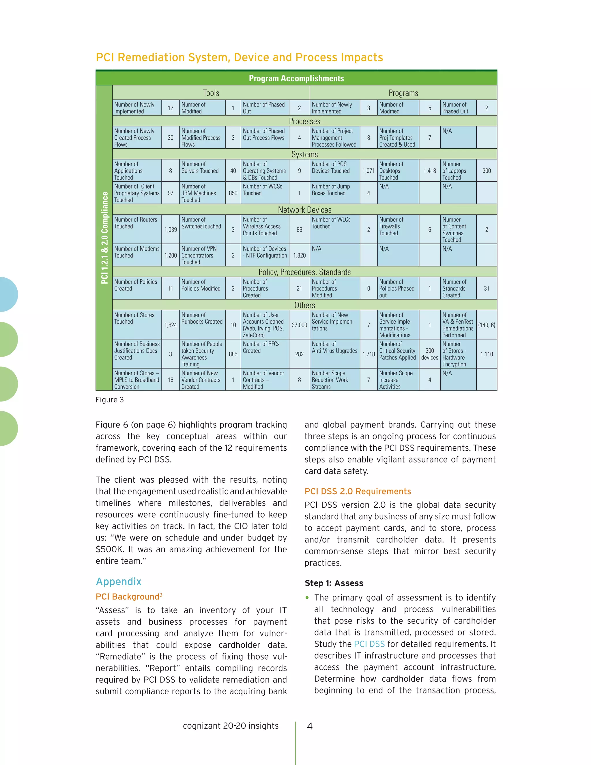 A Framework for PCI DSS 2.0 Compliance Assessment and Remediation | PDF