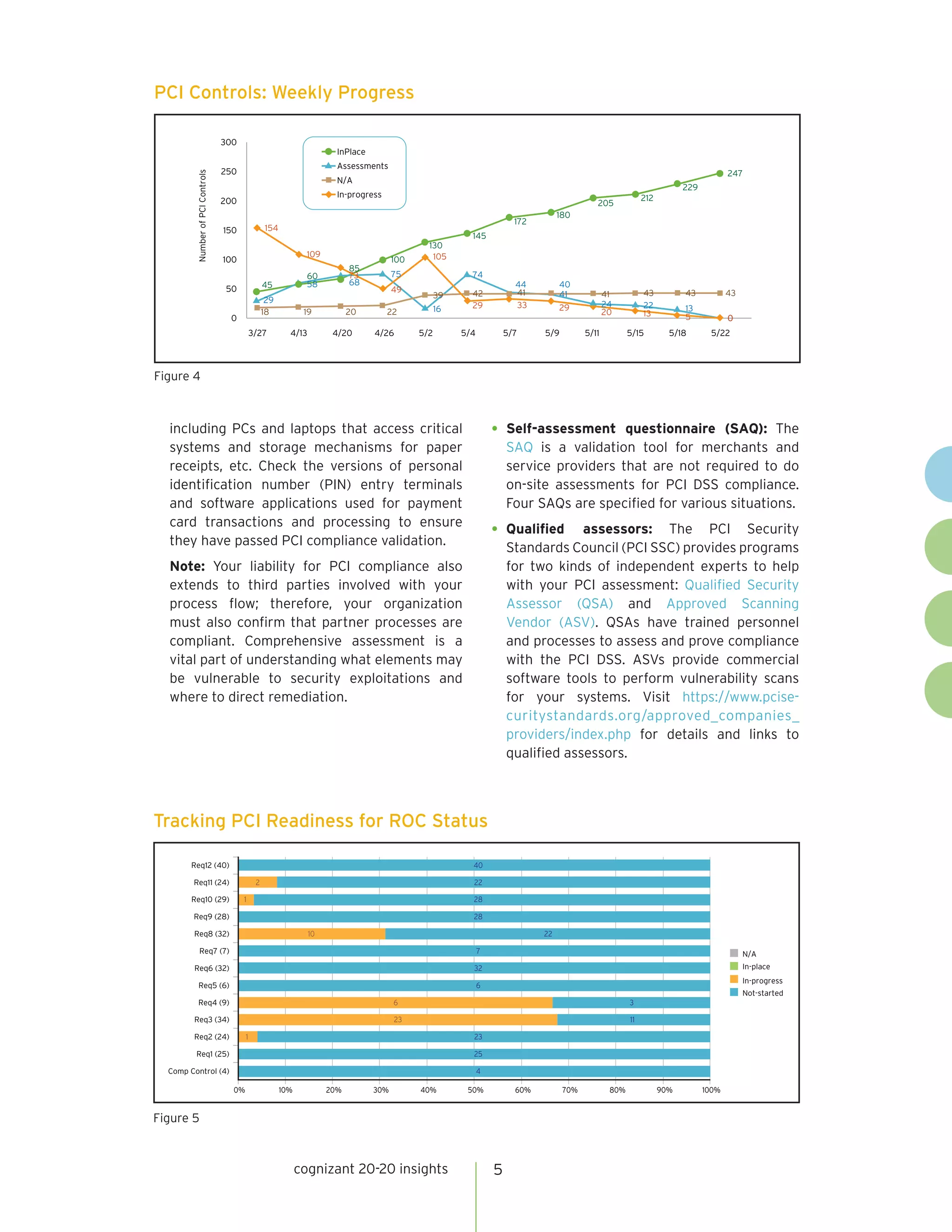 A Framework for PCI DSS 2.0 Compliance Assessment and Remediation | PDF