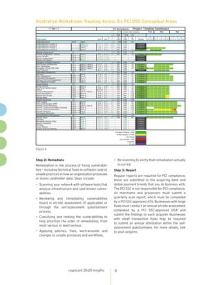 A Framework for PCI DSS 2.0 Compliance Assessment and Remediation | PDF