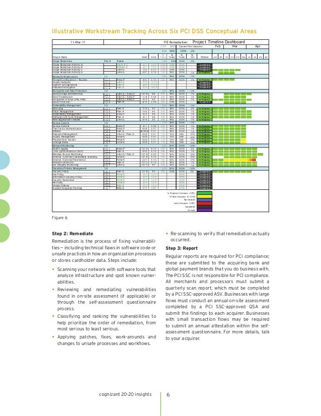 A Framework for PCI DSS 2.0 Compliance Assessment and Remediation