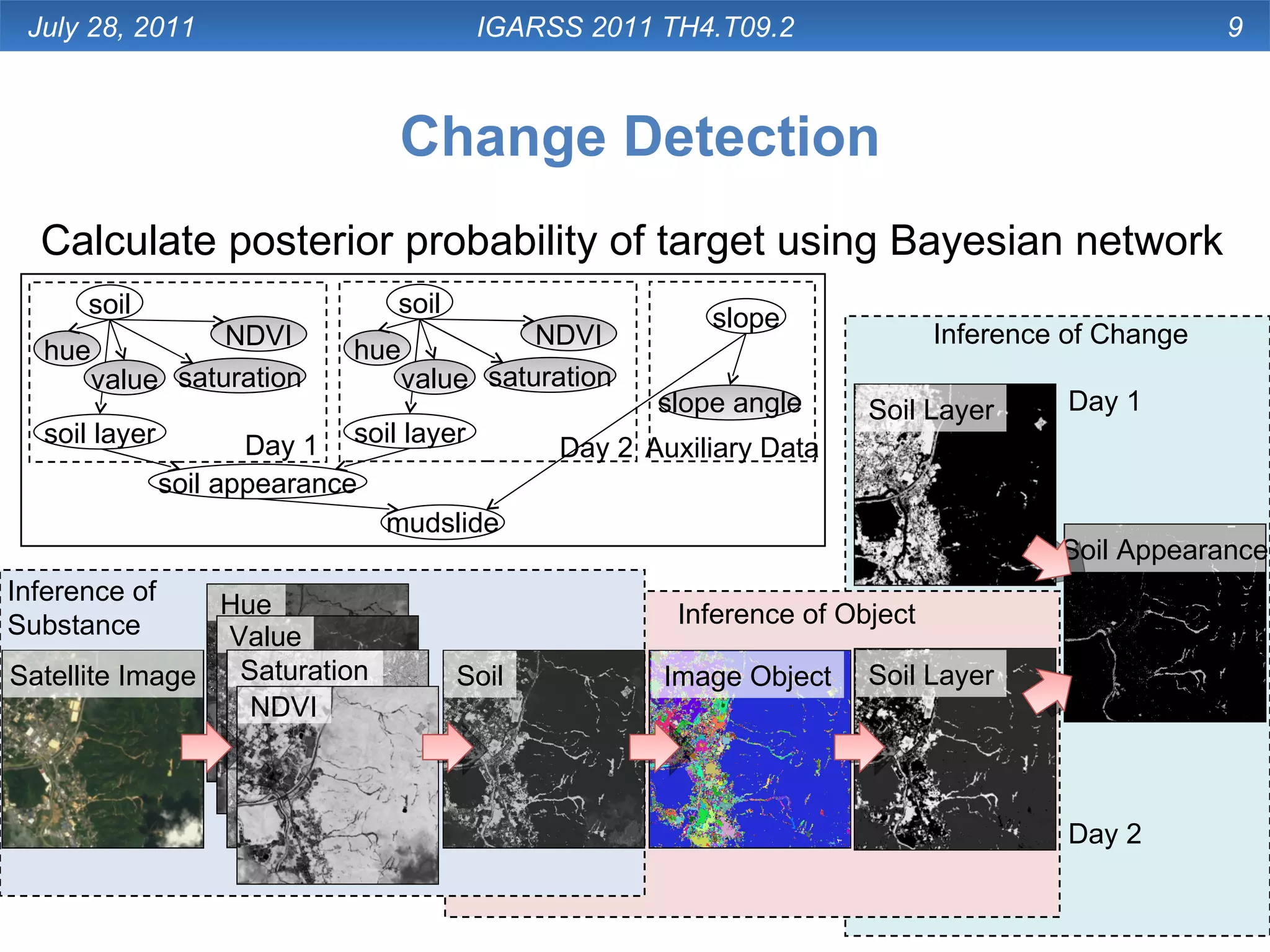 A_Framework_of_Ontology-Based_Knowledge_Information_Processing_for_Change_Detection_in_Remote ...