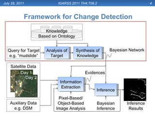 A_Framework_of_Ontology-Based_Knowledge_Information_Processing_for_Change_Detection_in_Remote ...