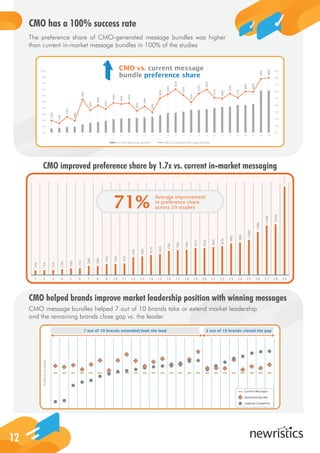 a-futuristic-approach-to-message-testing-for-pharma-companies.pdf