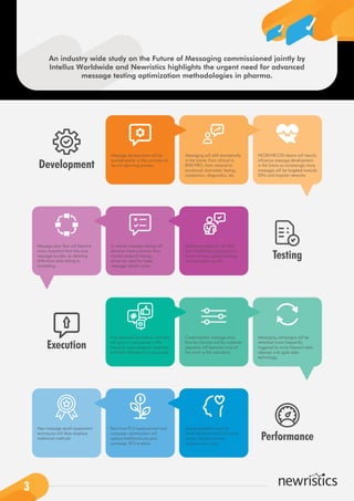 a-futuristic-approach-to-message-testing-for-pharma-companies.pdf
