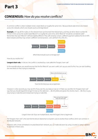 blockchain technology | PDF