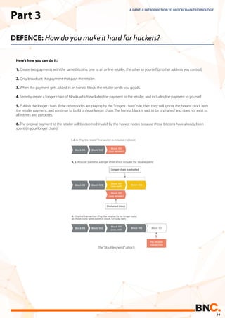 blockchain technology | PDF
