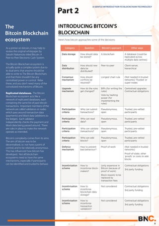 blockchain technology | PDF