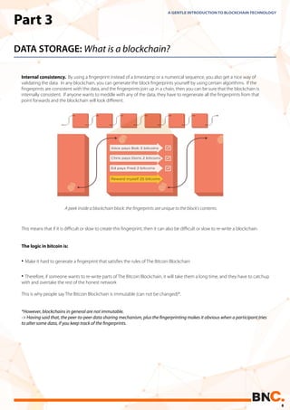 blockchain technology | PDF