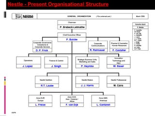 critical-review-on-nestle-organisational-structure | PPT