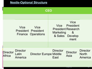 critical-review-on-nestle-organisational-structure | PPT