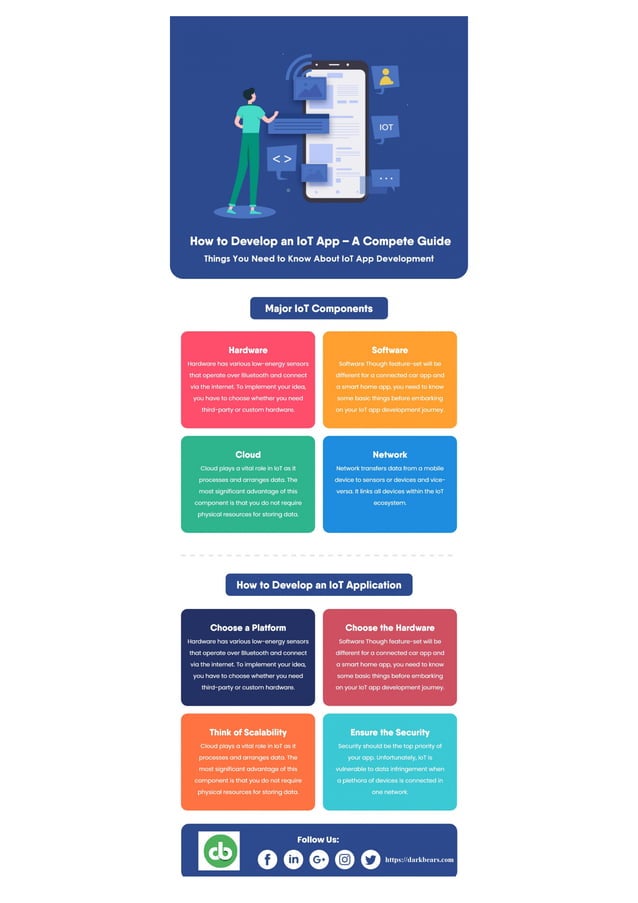 How to develop IoT Apps - A complete guide. | PDF