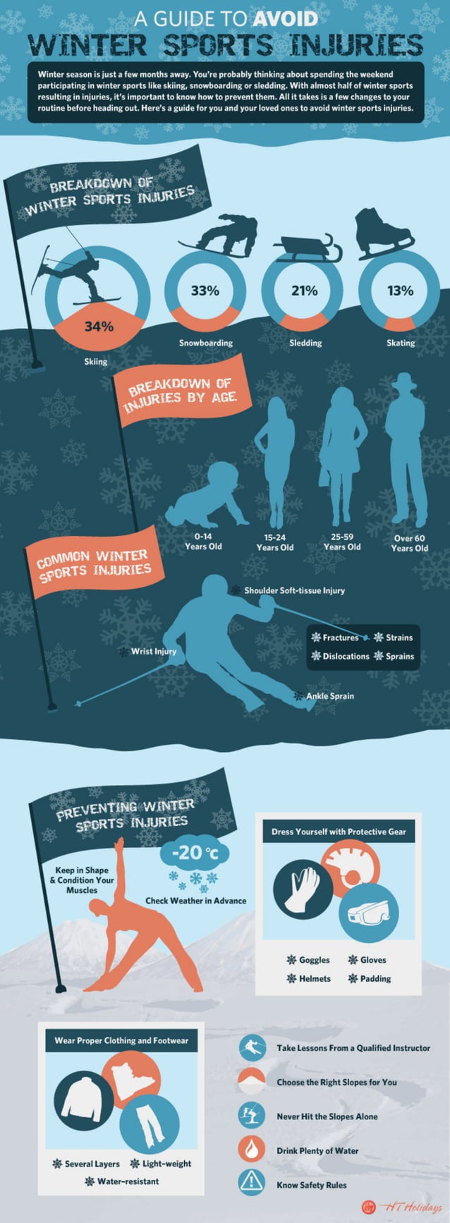 A guide to avoid winter sports injuries | PDF