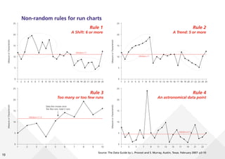 A-guide-to-creating-and-interpreting-run-and-control-charts | PDF