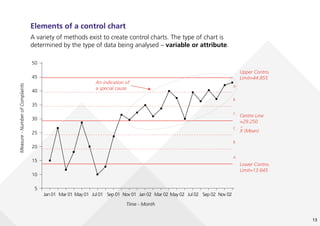 A-guide-to-creating-and-interpreting-run-and-control-charts | PDF