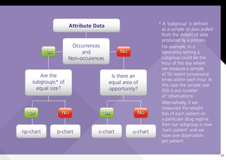 A-guide-to-creating-and-interpreting-run-and-control-charts | PDF