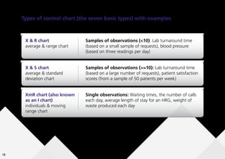 A-guide-to-creating-and-interpreting-run-and-control-charts | PDF