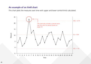 A-guide-to-creating-and-interpreting-run-and-control-charts | PDF