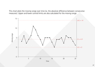 A-guide-to-creating-and-interpreting-run-and-control-charts | PDF
