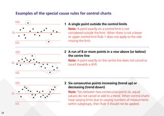 A-guide-to-creating-and-interpreting-run-and-control-charts | PDF