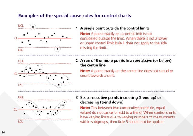 A-guide-to-creating-and-interpreting-run-and-control-charts | PDF