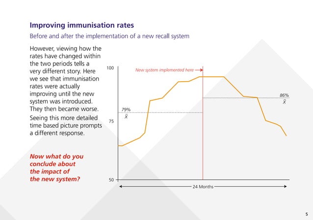 A-guide-to-creating-and-interpreting-run-and-control-charts | PDF