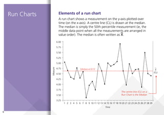A-guide-to-creating-and-interpreting-run-and-control-charts | PDF