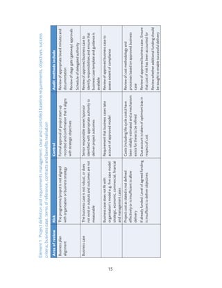 a-guide-to-project-auditing.pdf