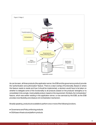 A Guide to SOA Implementation | Torry Harris Whitepaper | PDF