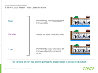 Insight to Structural Waterproofing | PDF