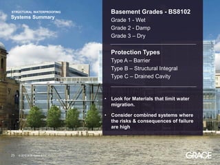 Insight to Structural Waterproofing | PDF