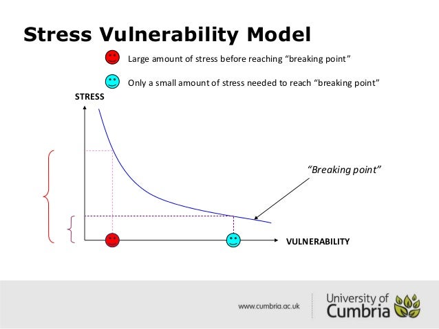 A guide to suicide sceening for non clinician staff on campus