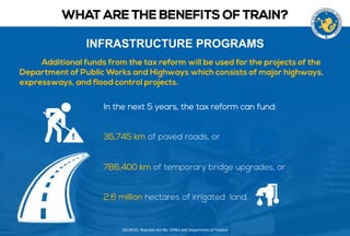 A guide to TRAIN (Tax Reform for Acceleration and Inclusion) | PDF