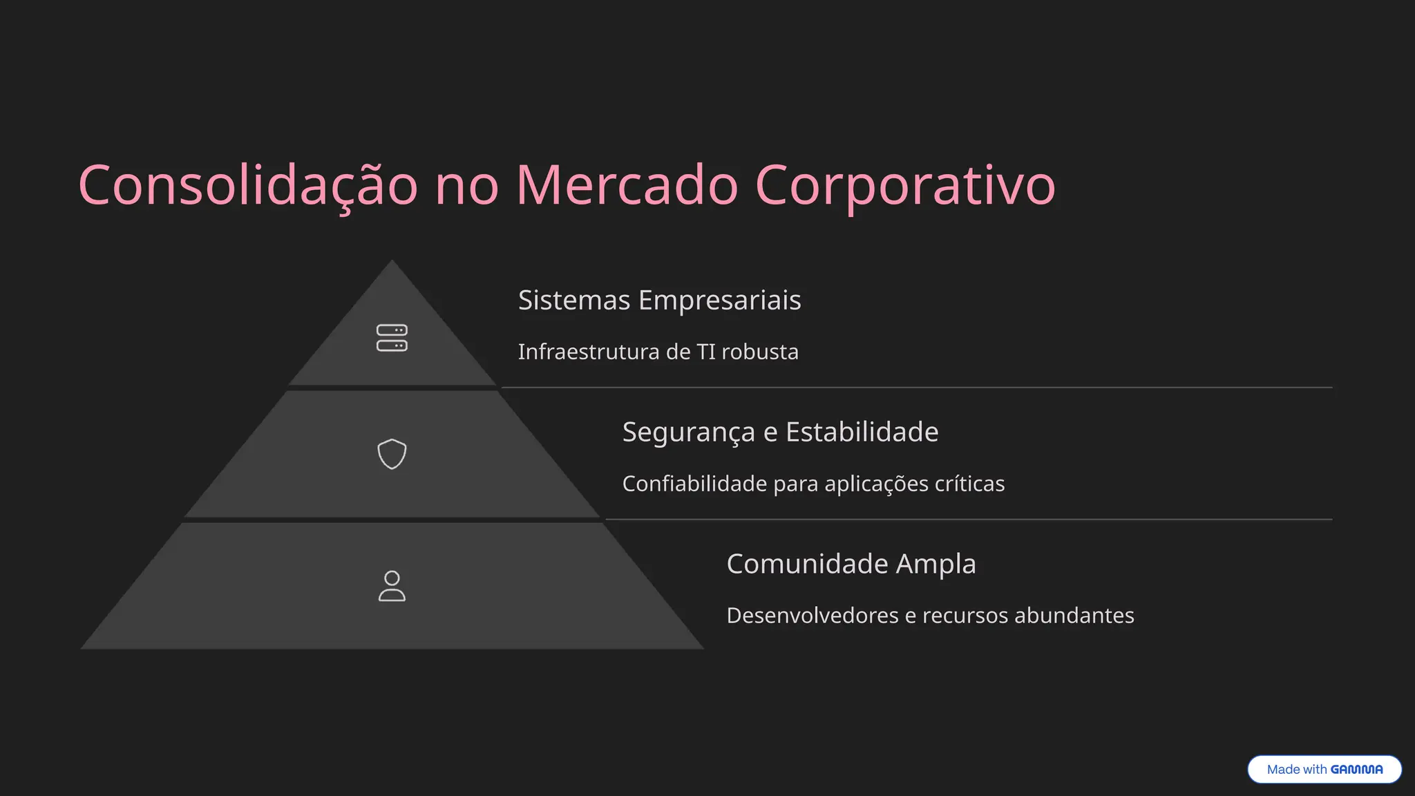 A-Historia-do-Java-Uma-Linguagem-que-Transformou-o-Cenario-da-Programacao.pptx