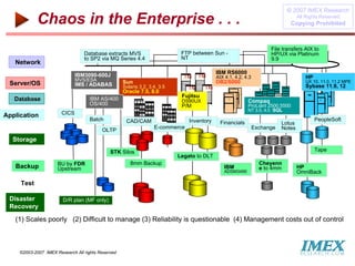 Blade Servers & Virtualization State of the Industry | PDF