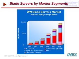 Blade Servers & Virtualization State of the Industry | PDF