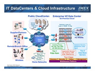 IMEX Research - Is Solid State Storage Ready for Enterprise & Cloud ...