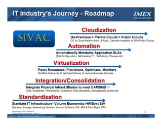 IMEX Research - Is Solid State Storage Ready for Enterprise & Cloud ...