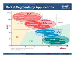 IMEX Research - Is Solid State Storage Ready for Enterprise & Cloud ...