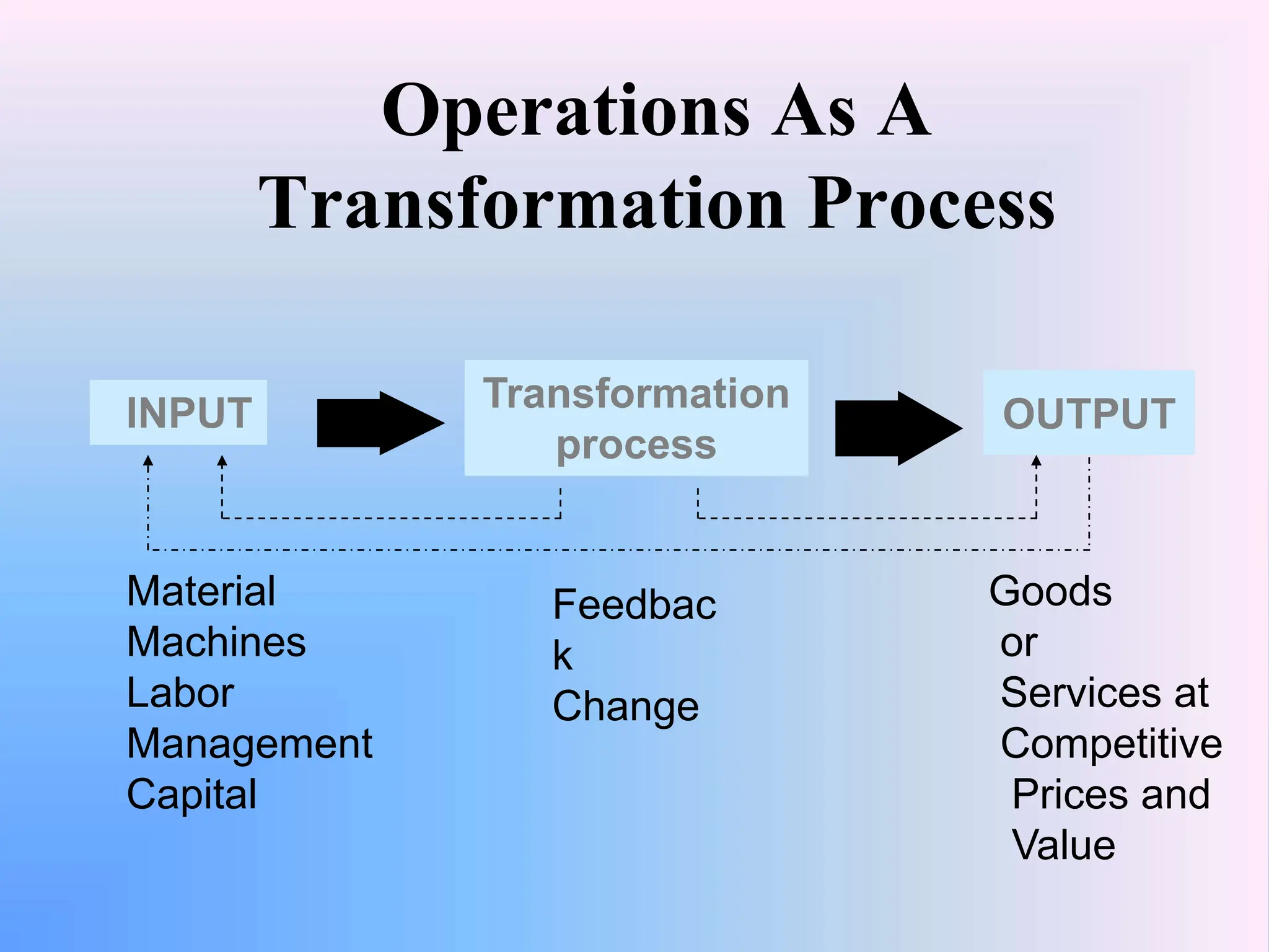 A-INTRODUCTION to operations management.ppt