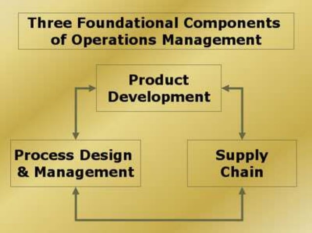 A-INTRODUCTION to operations management.ppt