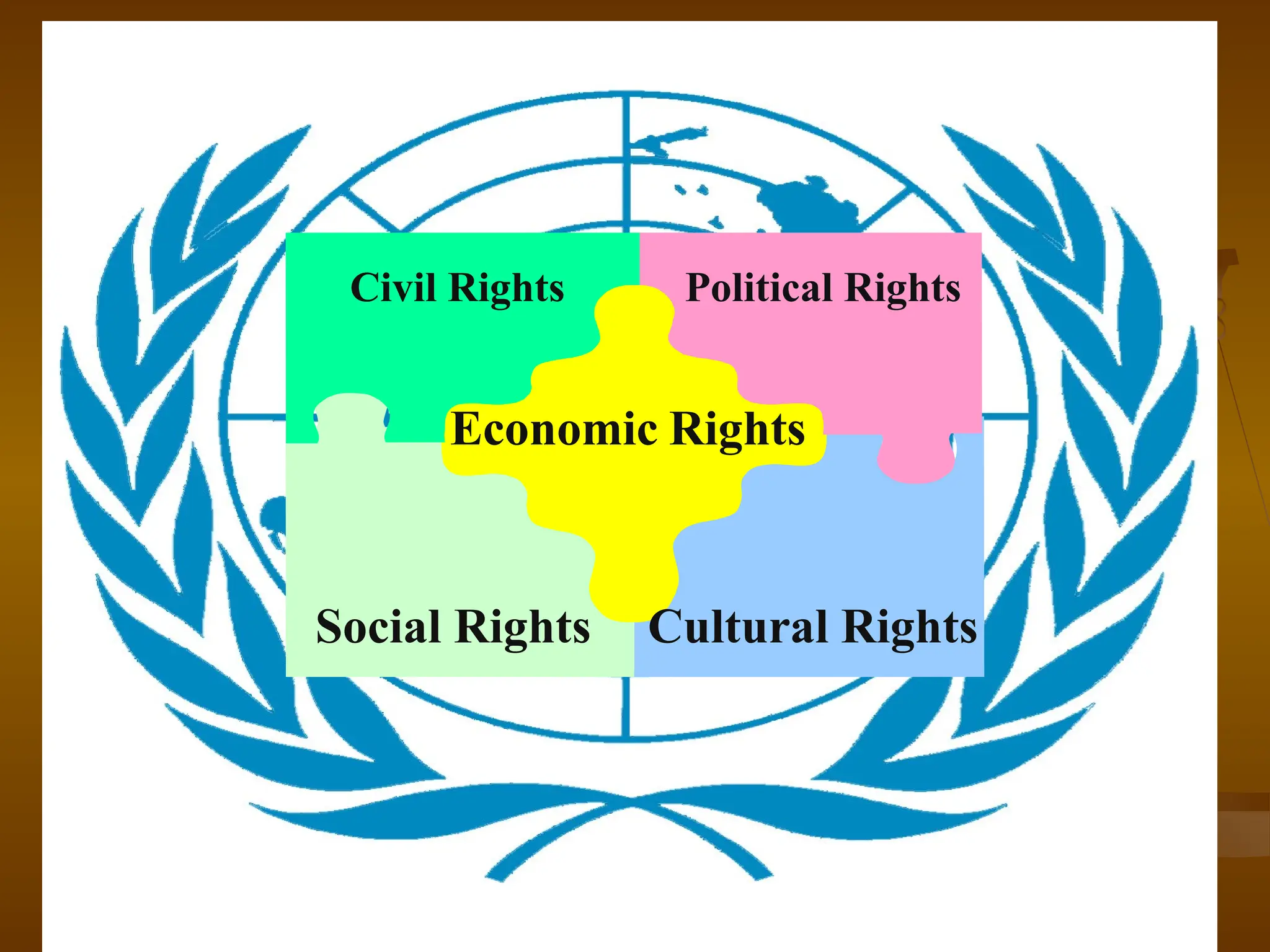 a-introduction-to-human-rights-edit-1219250895473357-9.ppt