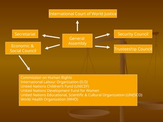 a-introduction-to-human-rights-edit-1219250895473357-9.ppt