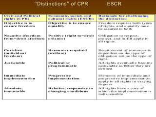 a-introduction-to-human-rights-edit-1219250895473357-9.ppt