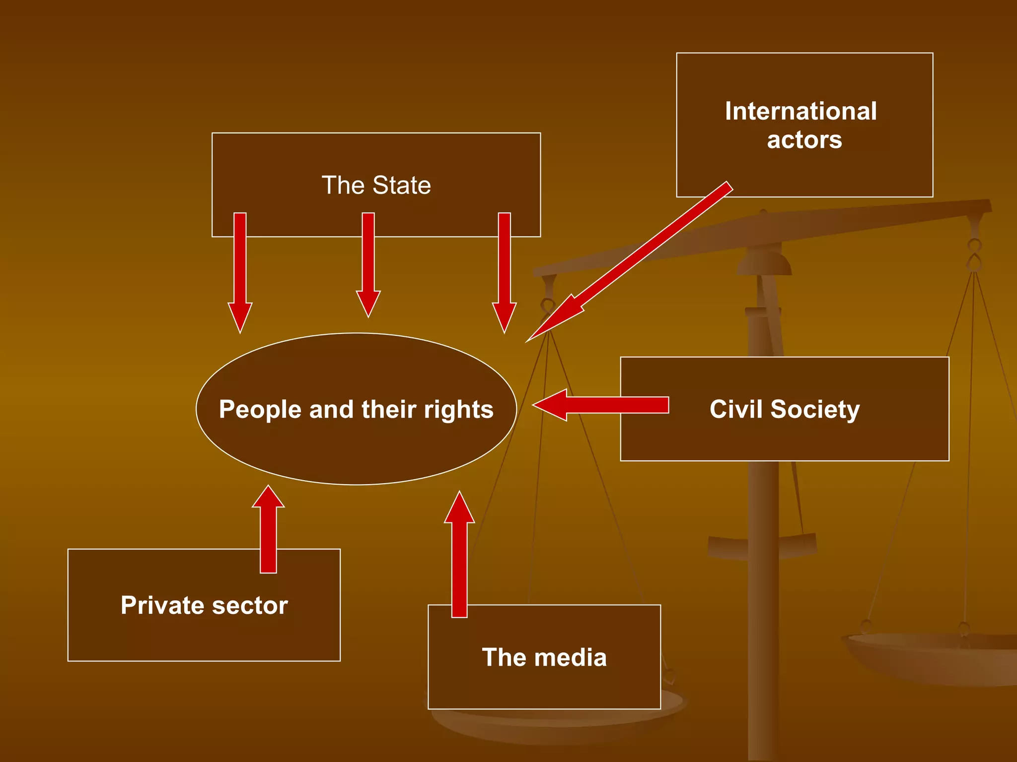An Introduction To Human Rights | PPT
