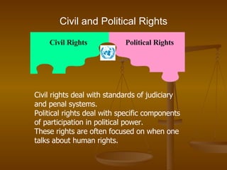 An Introduction To Human Rights | PPT