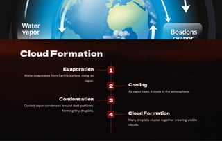8) A-Journey-through-States-of-Water.pdf6th science curiosity | PDF