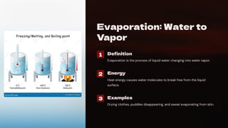 8) A-Journey-through-States-of-Water.pdf6th science curiosity | PDF