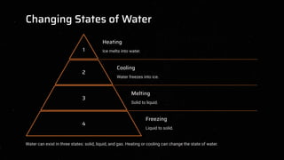 A-Journey-Through-States-of-Water (2).pdf | Chemistry | Science